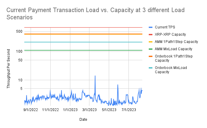 AMM Performance Testing Report